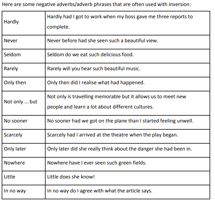 FlexiQuiz - IELTS Toolkit: Negative Inversions